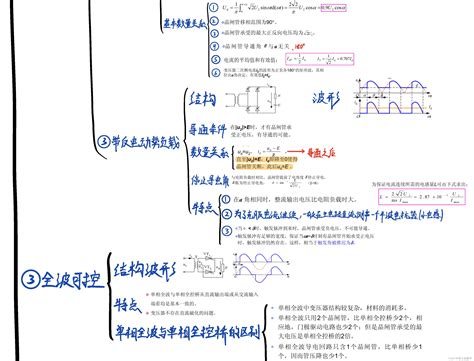 电气专业课电力电子技术学习笔记思维导图 电力电子技术思维导图 CSDN博客