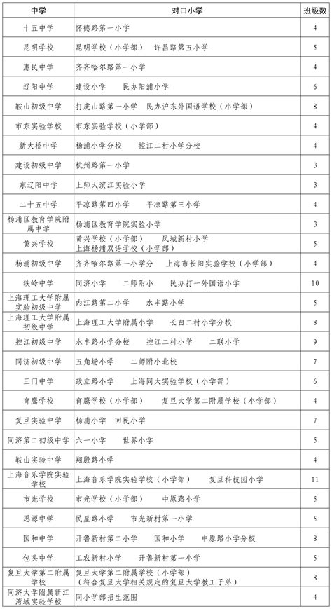 2023年杨浦区小学对口公办初中方案及招生计划上海市杨浦区人民政府