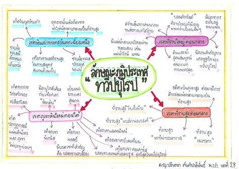ลักษณะภูมิประเทศ ทวีปยุโรป🤓 มือเล็กๆของเด็กนักเรียน Facebook