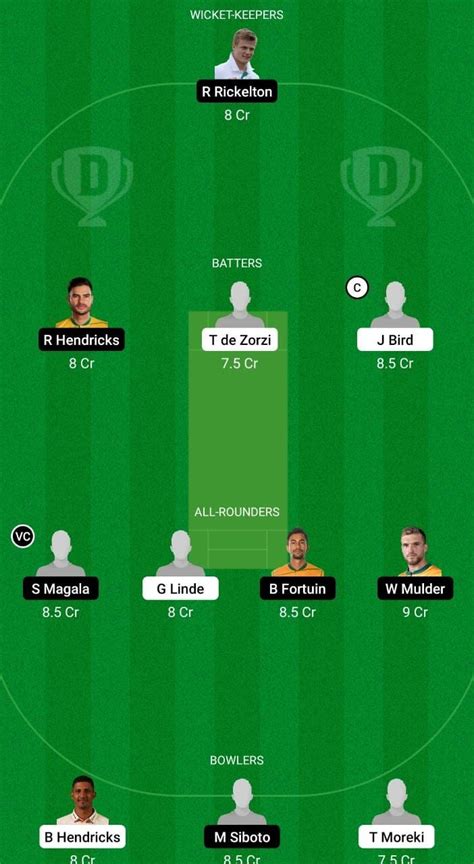 Wep Vs Lio Dream11 Prediction Fantasy Cricket Tips Dream11 Team Playing Xi Pitch Report