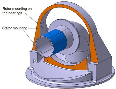 Generator Stator And Rotor Mounting On The Turbine Download Scientific Diagram