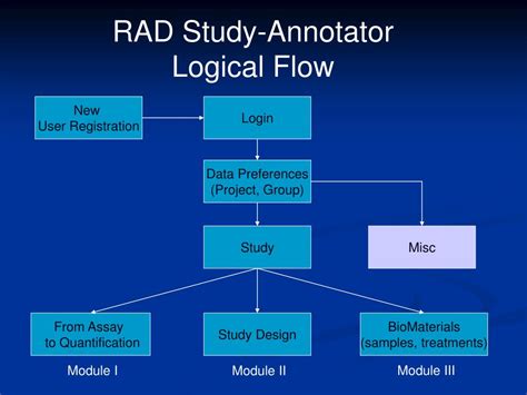Ppt Annotating Microarray Data With The Mged Ontology Powerpoint Presentation Id4194588