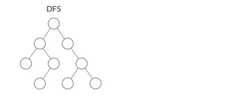 Dfs深度优先搜索 Csdn博客