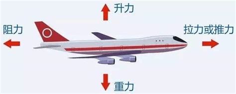 一架飛機上百噸重為何能夠輕鬆飛上天空看完原理你就明白了 阿波羅新聞網