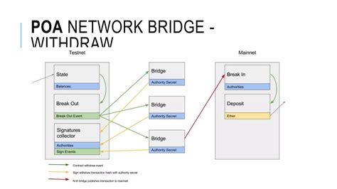 Cross Blockchain Transactions Ppt
