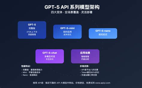 Openai Codex 变强了？近期重大更新解读：gpt 5驱动的智能编程代理 2025年9月 Api易 帮助中心