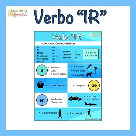Verbo Ir Infografía Verb To Go In Spanish Verb Spanish Resources