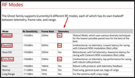 Readme Md Immersionrc Ghst Rf Mode Issue Betaflight