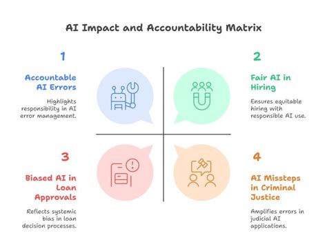 Ai Ethics Artificialintelligence Futureofwork Responsibleai Rajesh Ramamurthy