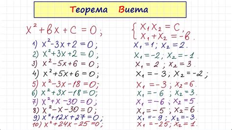 Теорема Виета Youtube