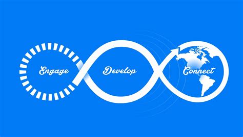 Aiesec In Fribourg On Linkedin Aiesec Aiesecmember Leadership