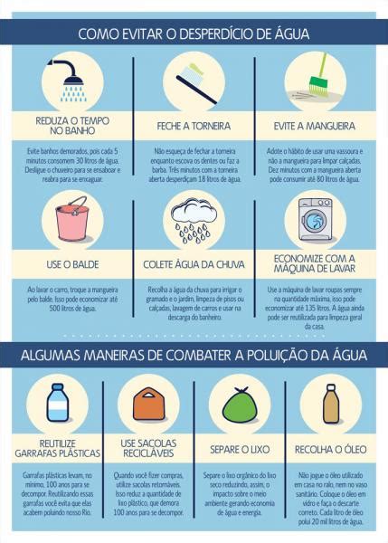 Uso Consciente Da água Serviço Municipal De Água E Esgotos