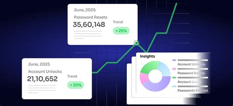 Powerup Your Active Directory Operations