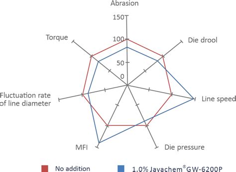 Innovative Silicone Additives Zhejiang Java Specialty Chemicals Co Ltd