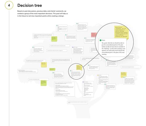 ux design process for saas project behance