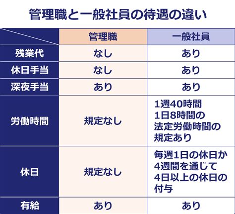 コトバ解説：管理職とは｜仕事内容や役割、抱える悩みを紹介｜転職hacks