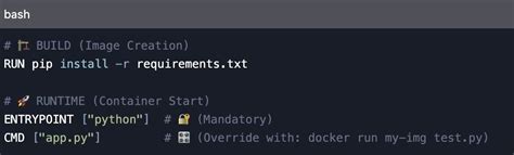 Docker Dockerfile Devops Containerization Learning Sagar Chhabra