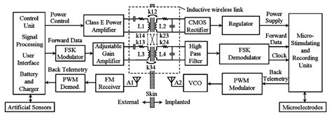 Wireless Power Transfer And Cmos Active Rectifier 知乎