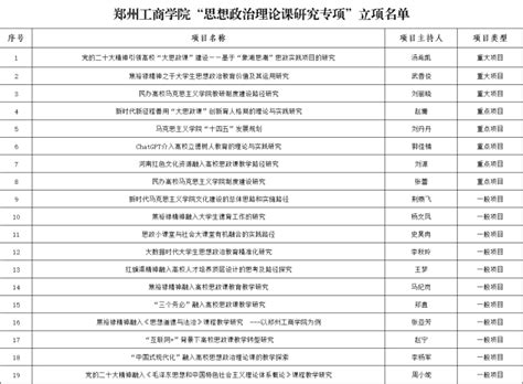 关于公布“思想政治理论课研究专项”立项结果的通知通知公告郑州工商学院马克思主义学院