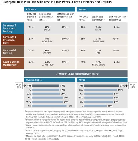 Jpmorgan Chase Organizational Structure Chart A Visual Reference Of