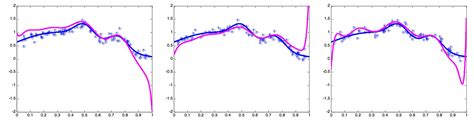 New Perspective For Overfitting And Underfitting Bias And Variance