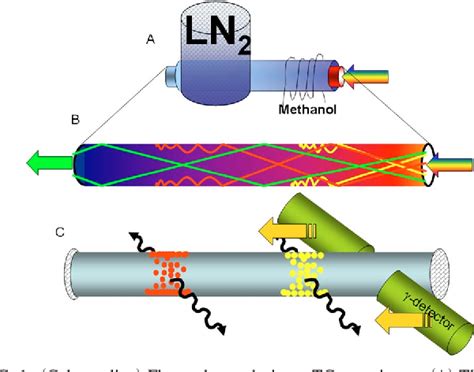 Figure 1 From Chemical Investigations Of Isotope Separation On Line