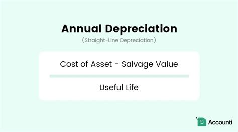 How To Calculate Accumulated Depreciation Step By Step Guide