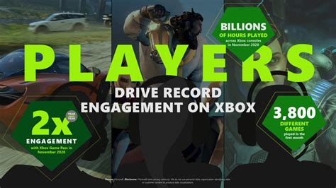 Records De Ventes Xbox En Europe La Xbox Series S Trouve Son Public