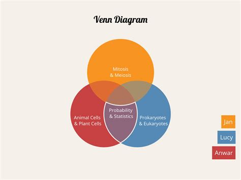 Definition Of Venn Diagram With Examples Venn Diagram Defini