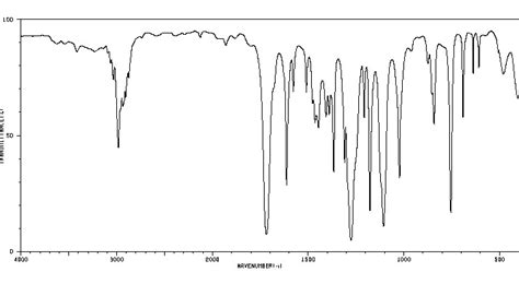 Solved Based on the following IR and NMR, identify the | Chegg.com