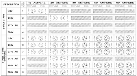 Iec 60309 Chart A Visual Reference Of Charts Chart Master