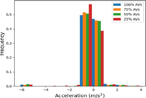 Figure 1 From Enhancing Traffic Flow And Safety In Mixed Vehicle Fleets Mitigating The