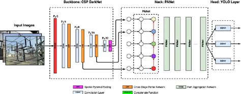 Figure 1 From Vision Based People Detection In Power Substations Semantic Scholar