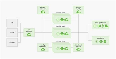 Springcloud整体架构概览 Csdn博客