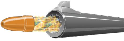 The Basic Firing Process