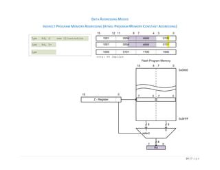 16 AVR Instruction Encoding Pdf Programming Languages Computing