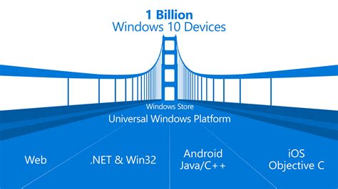 Android 和 iOS 应用可轻松移植为 Windows 10 通用应用 LiveSino 中文版 微软信仰中心