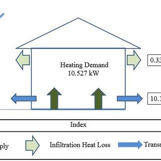 Overall Heating Load Download Scientific Diagram