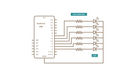 For Loop Iteration Aka The Knight Rider Arduino Documentation