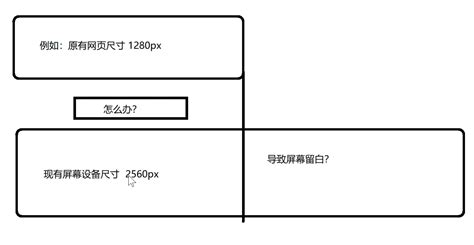 23 移动端布局移动端rem布局csdn Csdn博客