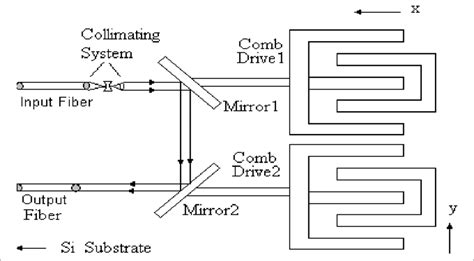 A Proposed Optical Signal Processor Download Scientific Diagram