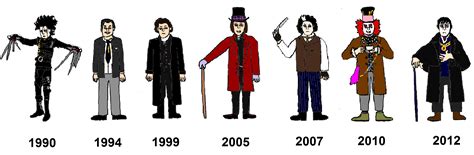 The Evolution Of Johnny Depp In Burtons Movies By Erictheredandwhite