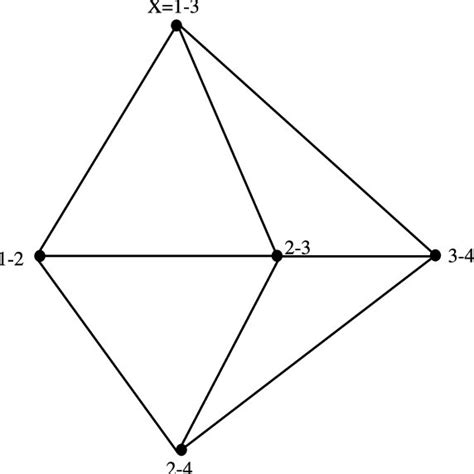Common Edge Graph And Path Graph Download Scientific Diagram