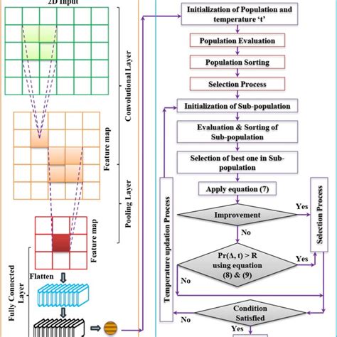 cnn dda based spoofed fingerprint detection download scientific diagram