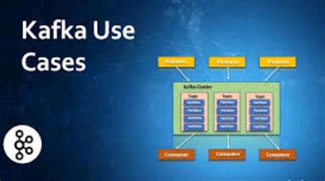Hardik Jain On Linkedin Use Cases Of Kafka As A Distributed Event Streaming Platform Kafka Has