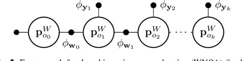 Figure 5 From Range Visual Inertial Sensor Fusion For Micro Aerial
