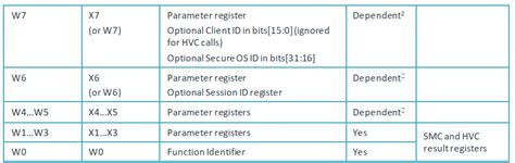 【转】atf中smc深入理解arm Smc Csdn博客