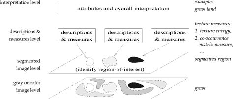 figure 1 from content based indexing of multimedia databases semantic