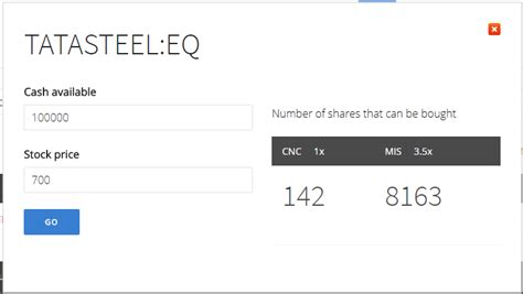 Margin Calculator Incorrect Calculation On Intraday Zerodha Trading