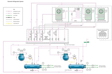 Domestic Refrigeration System Archives Knowledge Of Sea